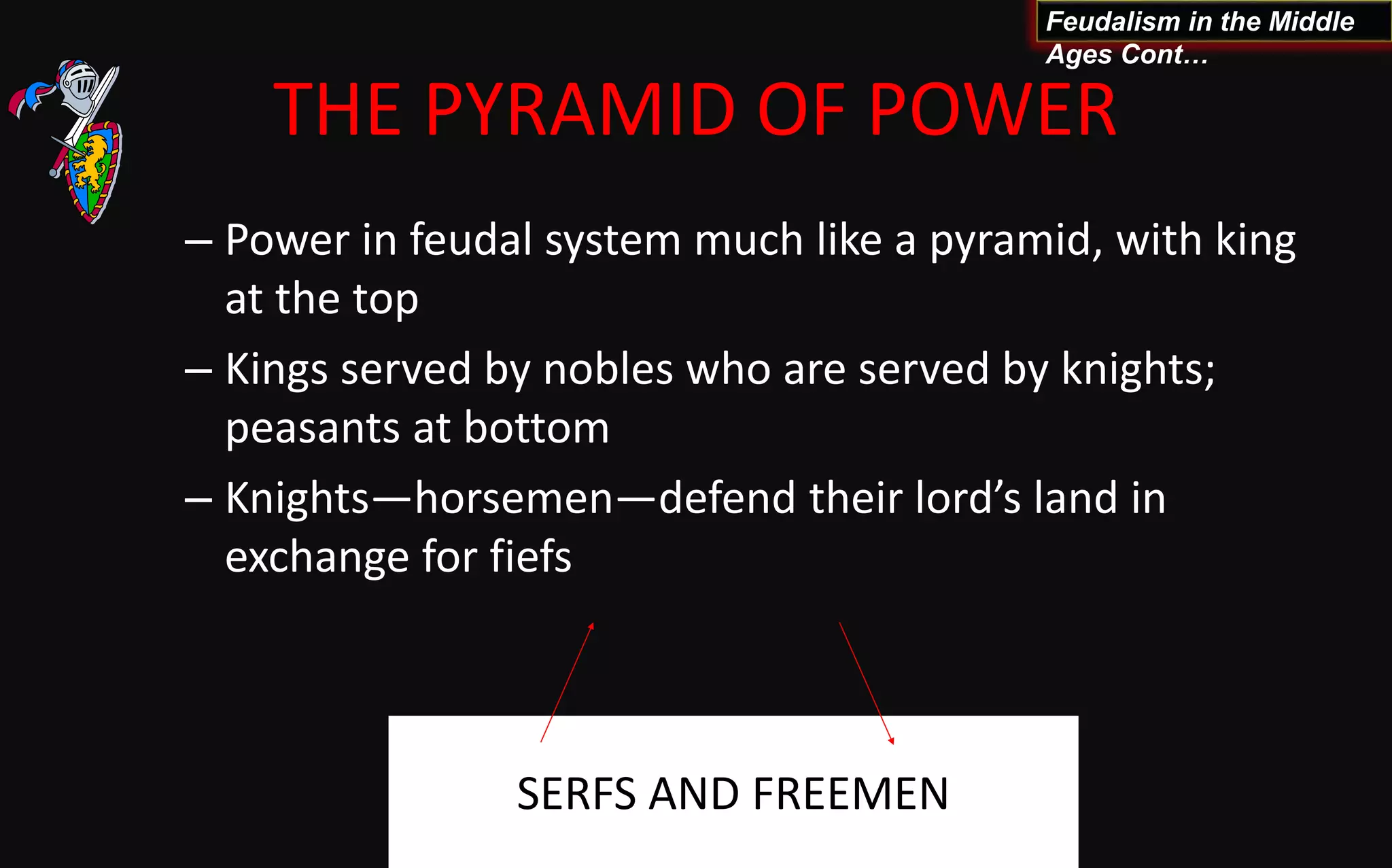World history & geog presentation feudalism | PPT