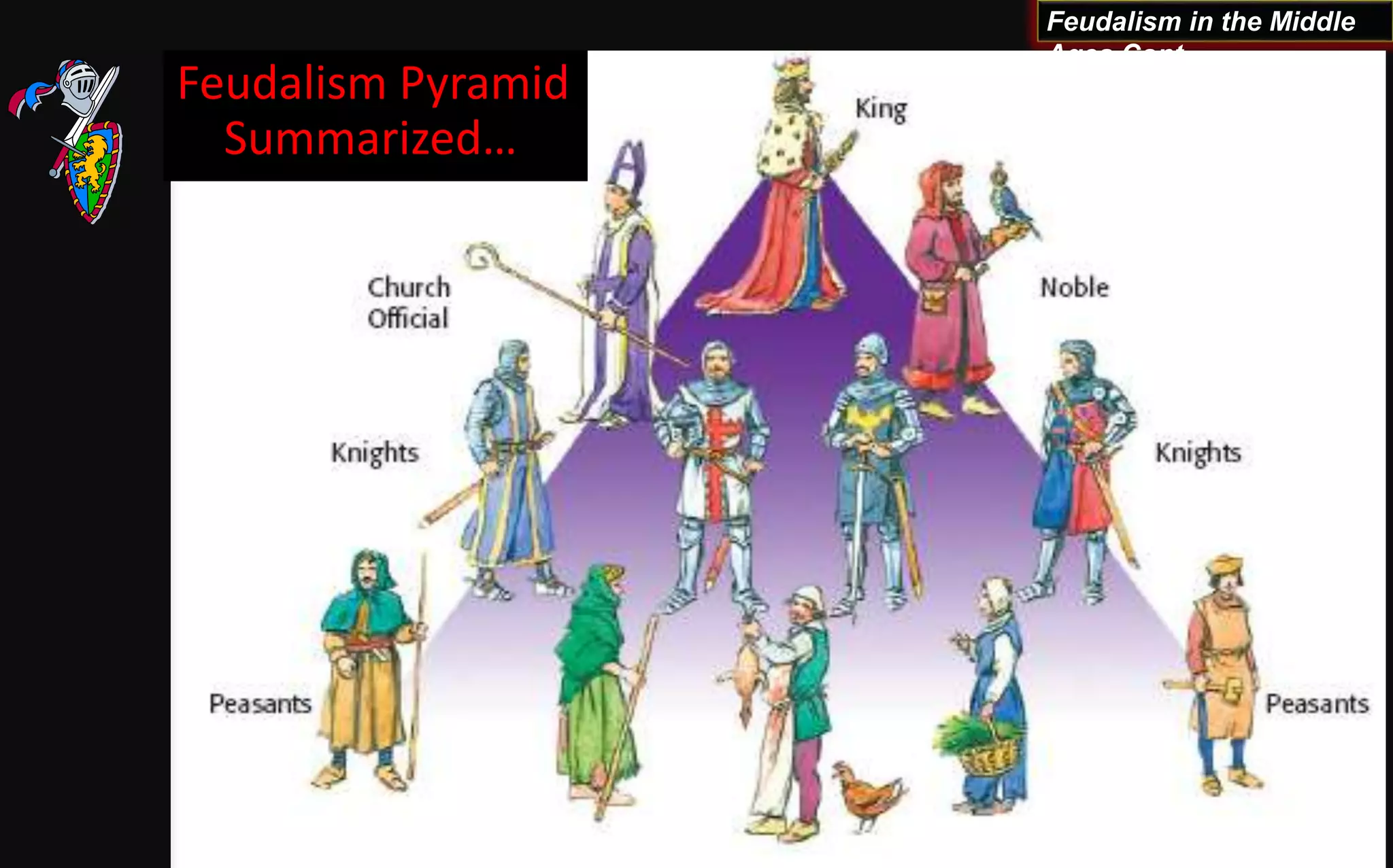 World history & geog presentation feudalism | PPT