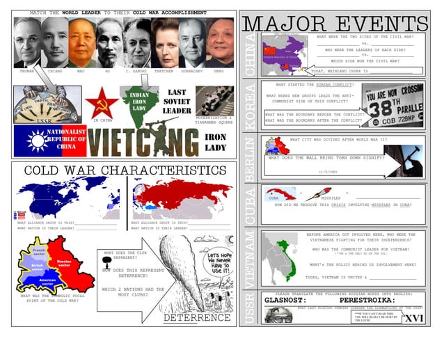 World History II review Guide | PDF