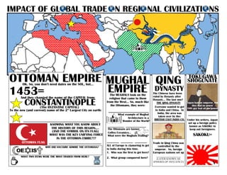 World History II review Guide | PDF