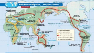 World History Intro | PPT