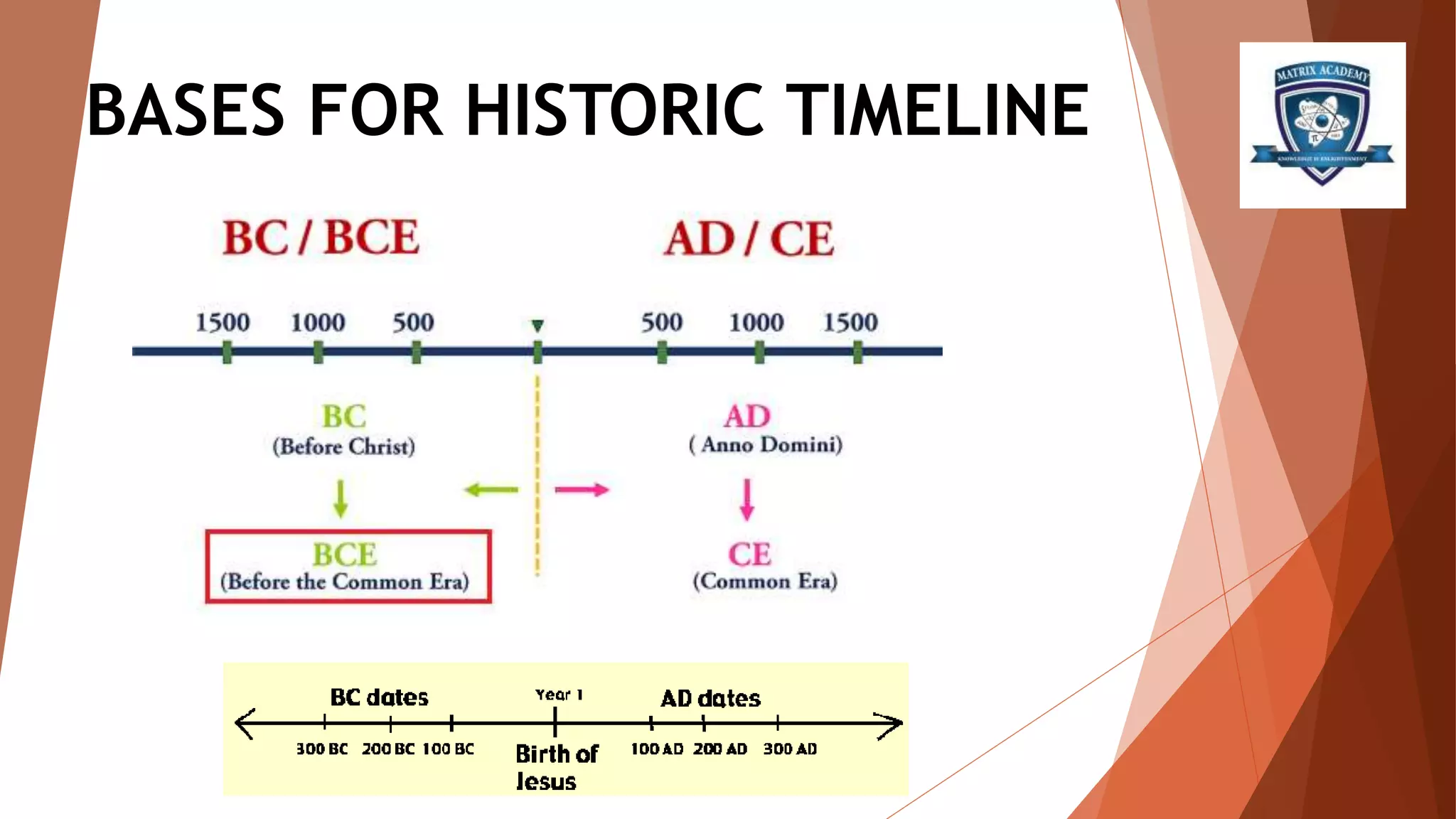 World History Overview PPT world-history-overview-ppt