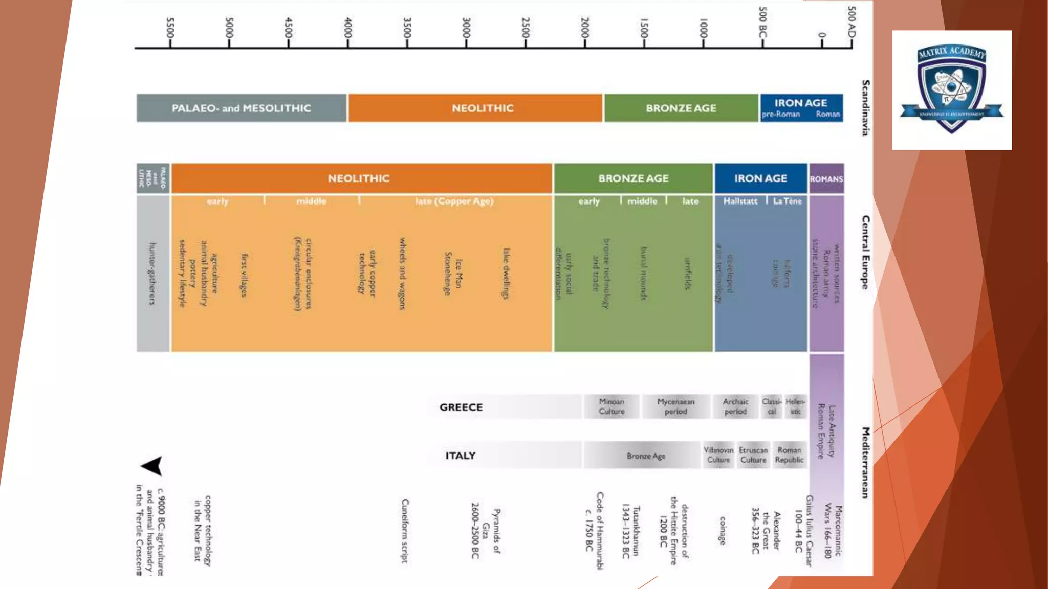 World History Overview PPT world-history-overview-ppt