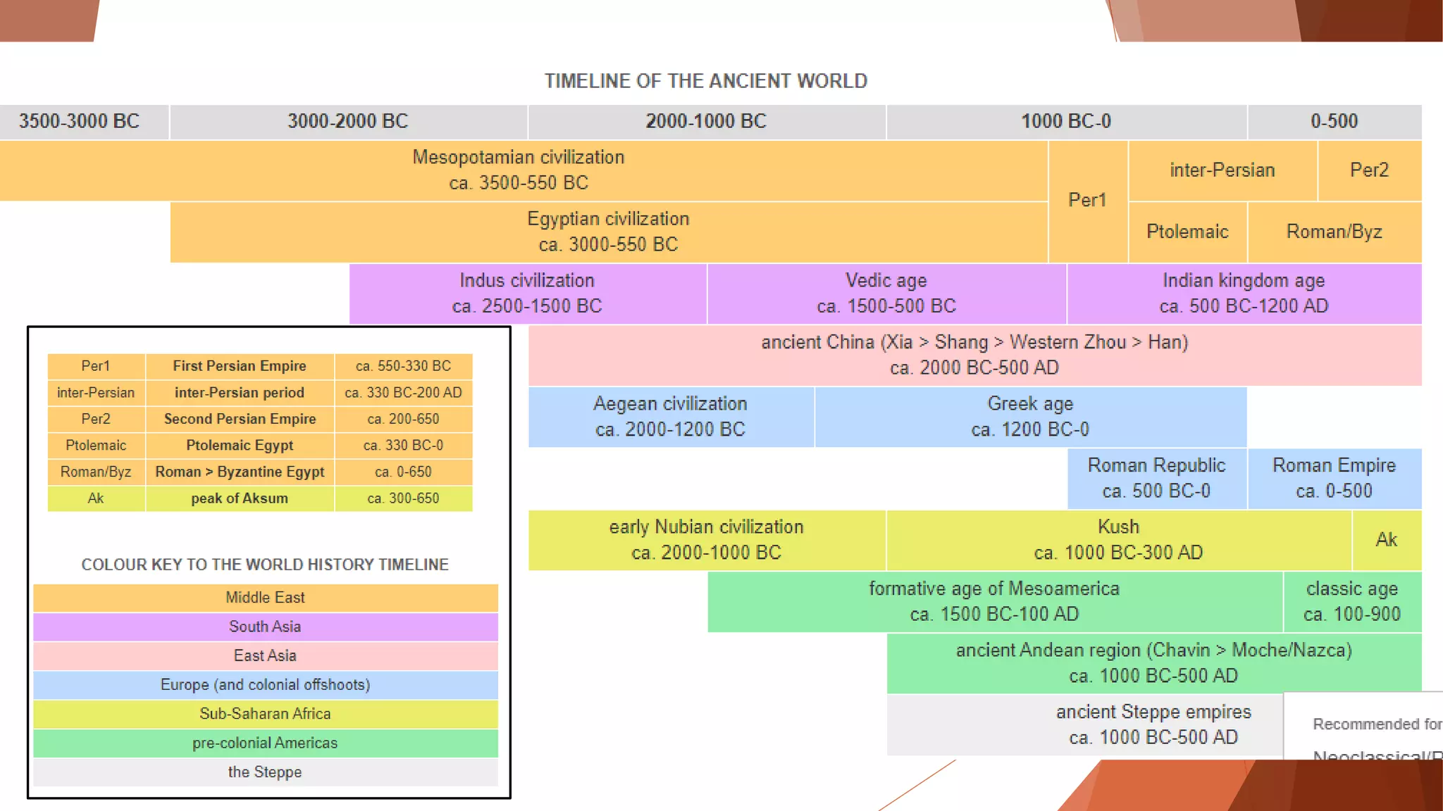 World History Overview PPT world-history-overview-ppt