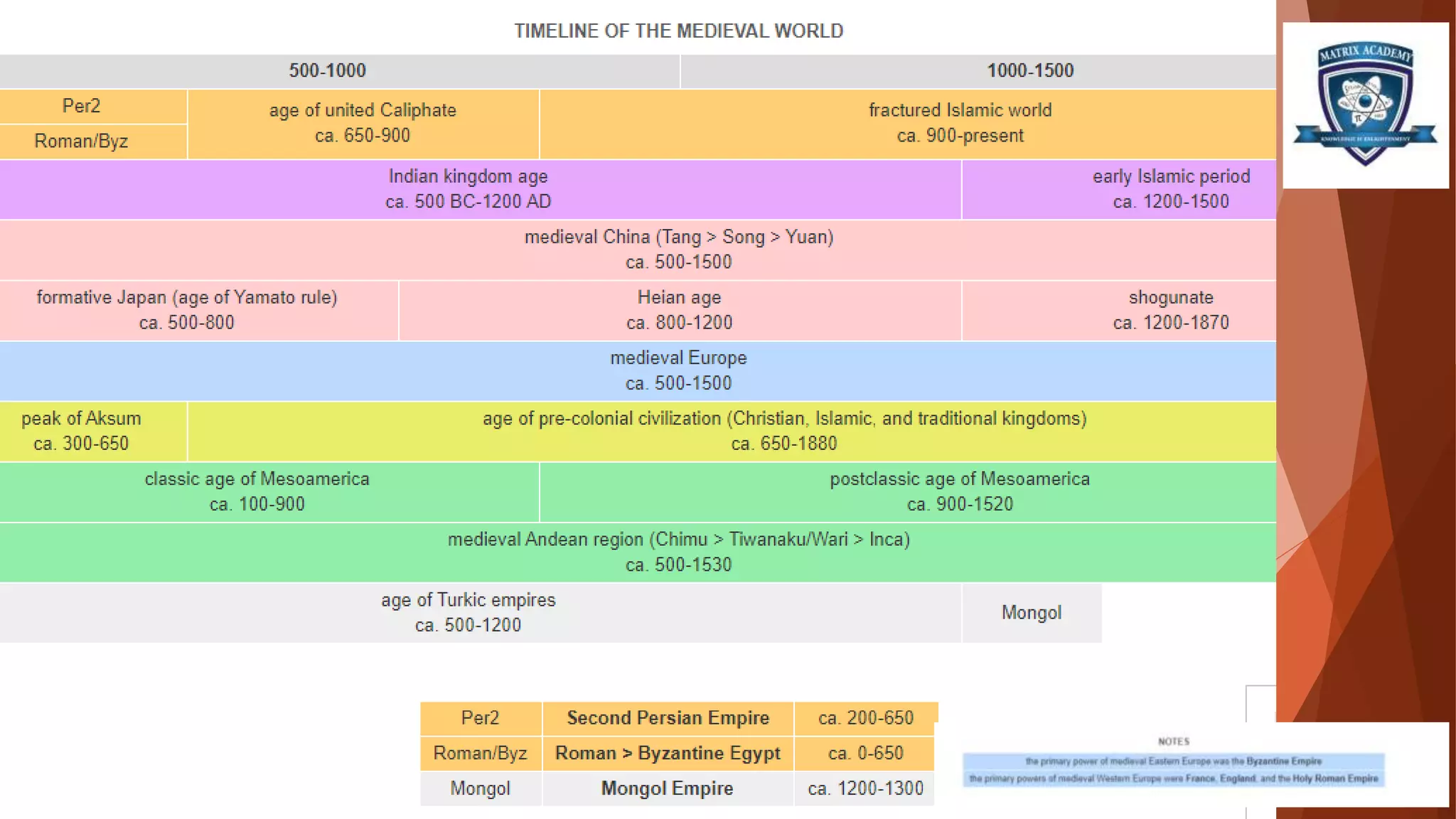 World History Overview | PPTX | Geology | Science
