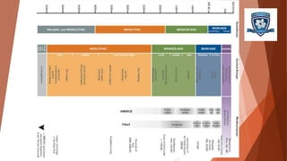 World History Overview | PPTX | Geology | Science
