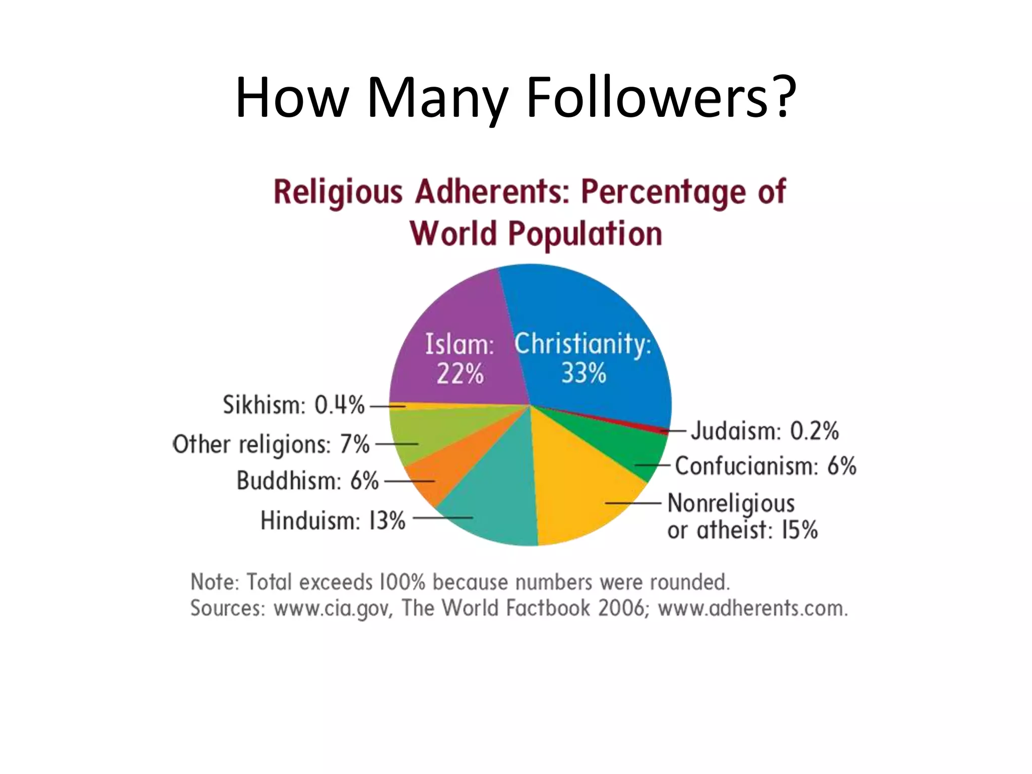 World_History_Religions_PP.ppt