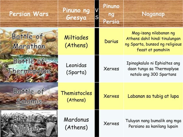 Gresya: Ang pinagmulan ng Demokrasya | PPTX