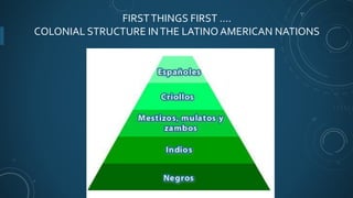 World History supporting points.pptx