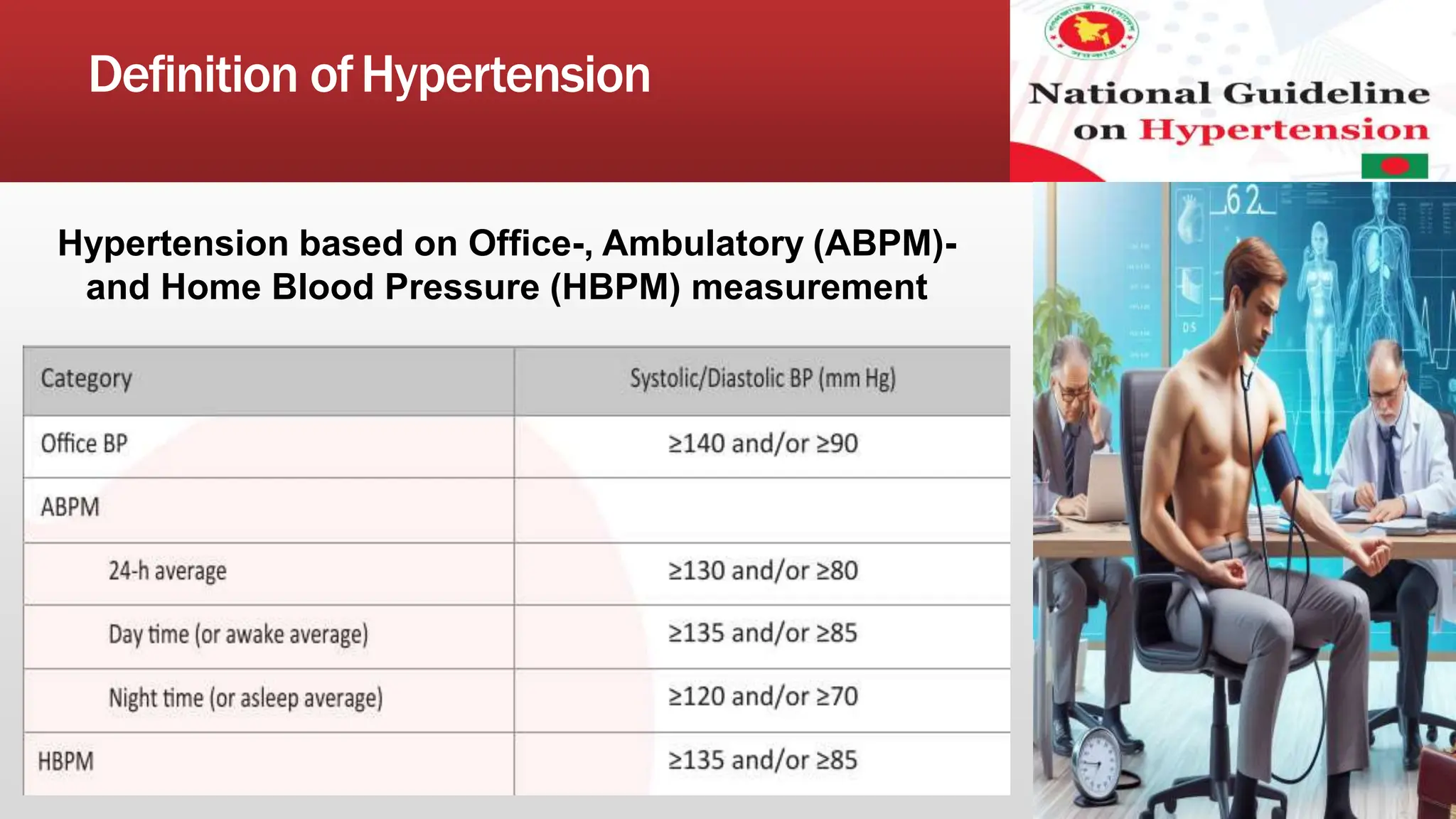 World Hypertension Day 17th may 2024 ppt | PPTX