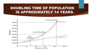 World human population growth through history | PPTX