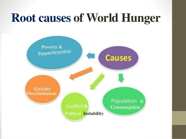 World hunger