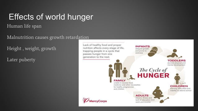 World hunger | PPT