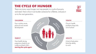 WORLD HUNGER AROUND THE WORLD (world hunger graphs) | PPT