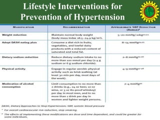 World Hypertension day.ppt 2.ppt