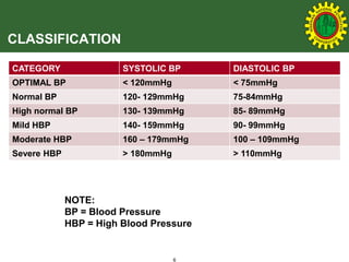 World Hypertension day.ppt 2.ppt