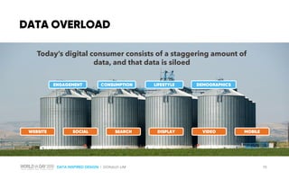 Data Inspired Design - Personalisation | PDF | Web Development | Internet