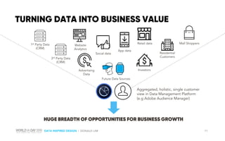 Data Inspired Design - Personalisation | PPT