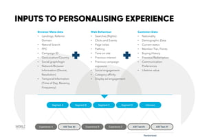 Data Inspired Design - Personalisation | PDF | Web Development | Internet