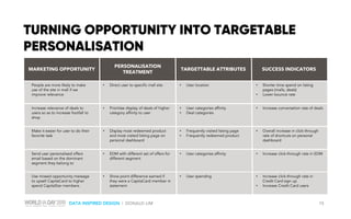 Data Inspired Design - Personalisation | PPT
