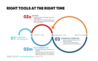 Data Inspired Design - Personalisation | PDF | Web Development | Internet