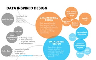 Data Inspired Design - Personalisation | PPT