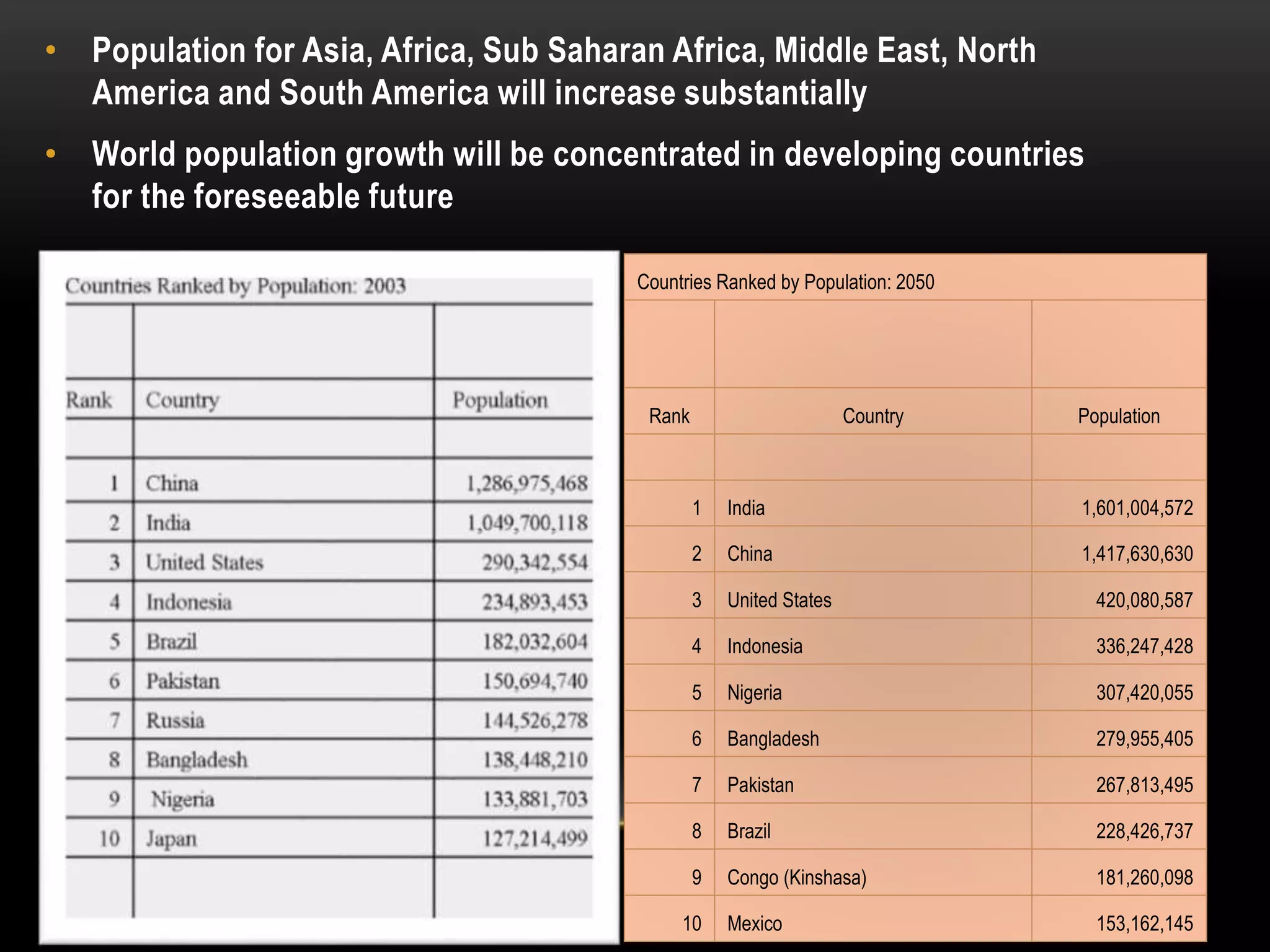 World In 2050 | PPTX