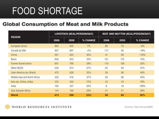 World In 2050 | PPTX