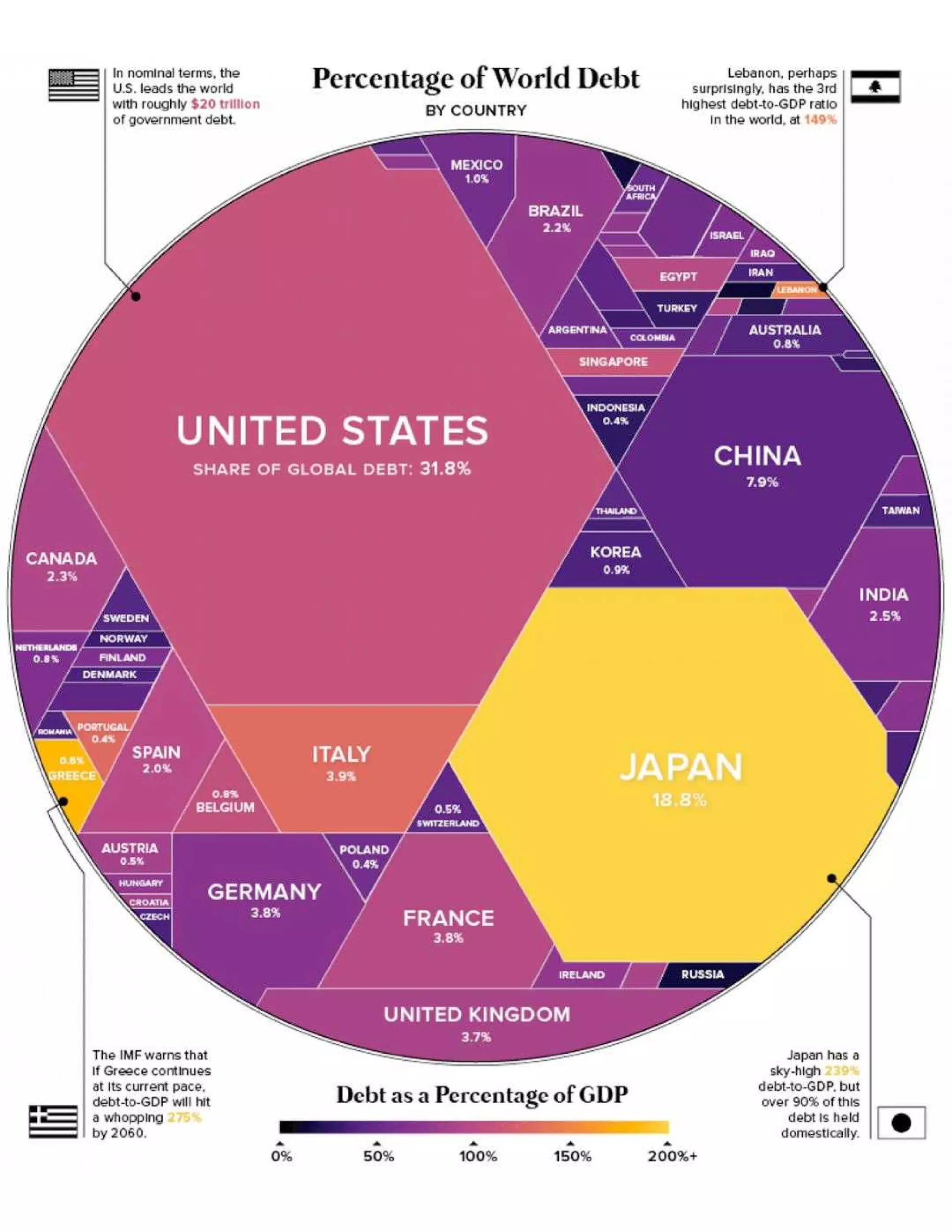 World in a single chart | PDF