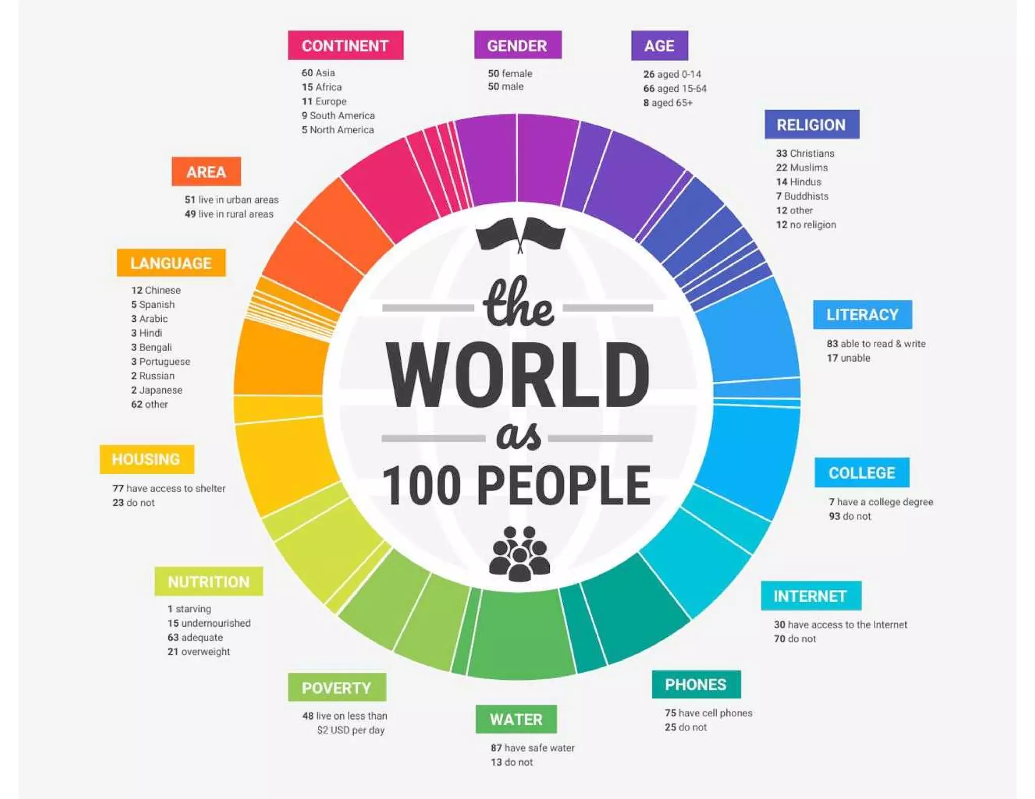 World in a single chart | PDF