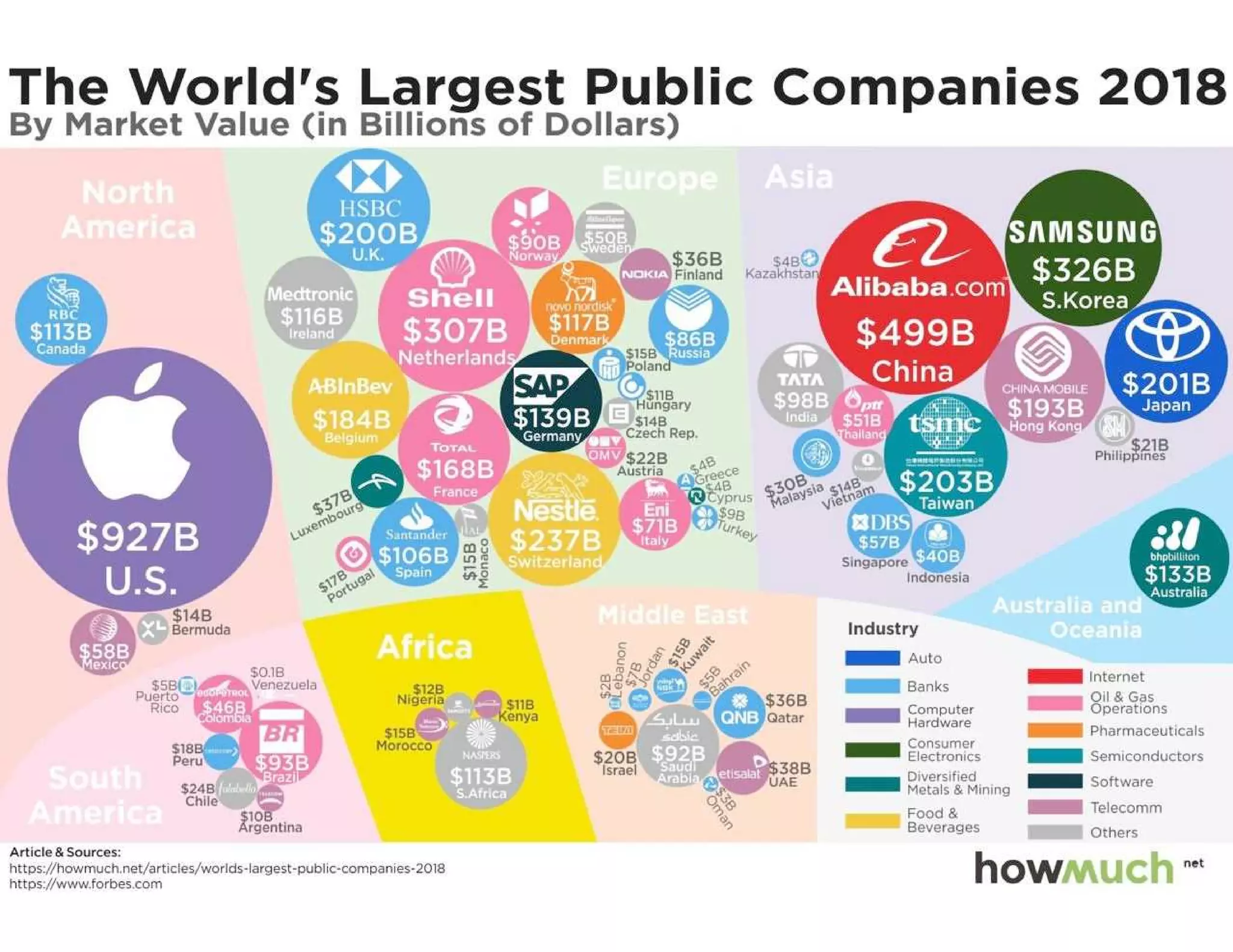 World in a single chart | PDF