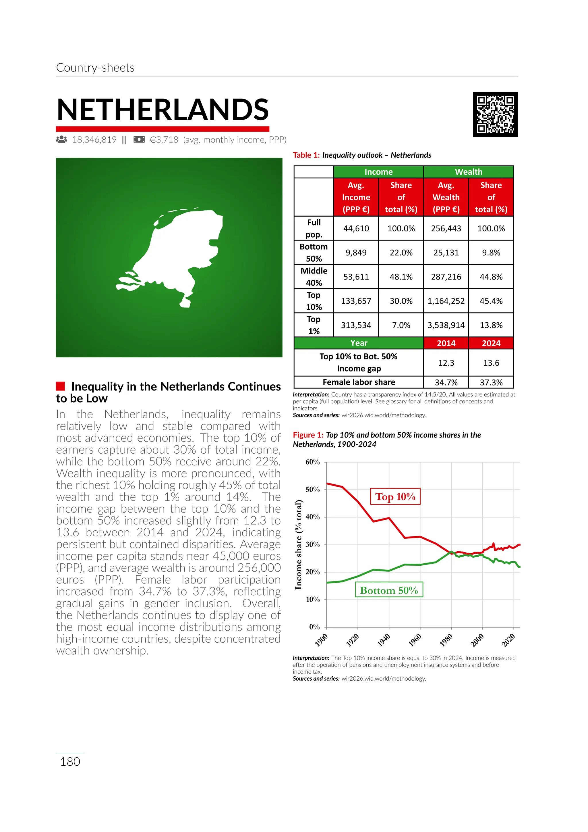 UNDP World Inequality Report 2026 Full Report | PDF