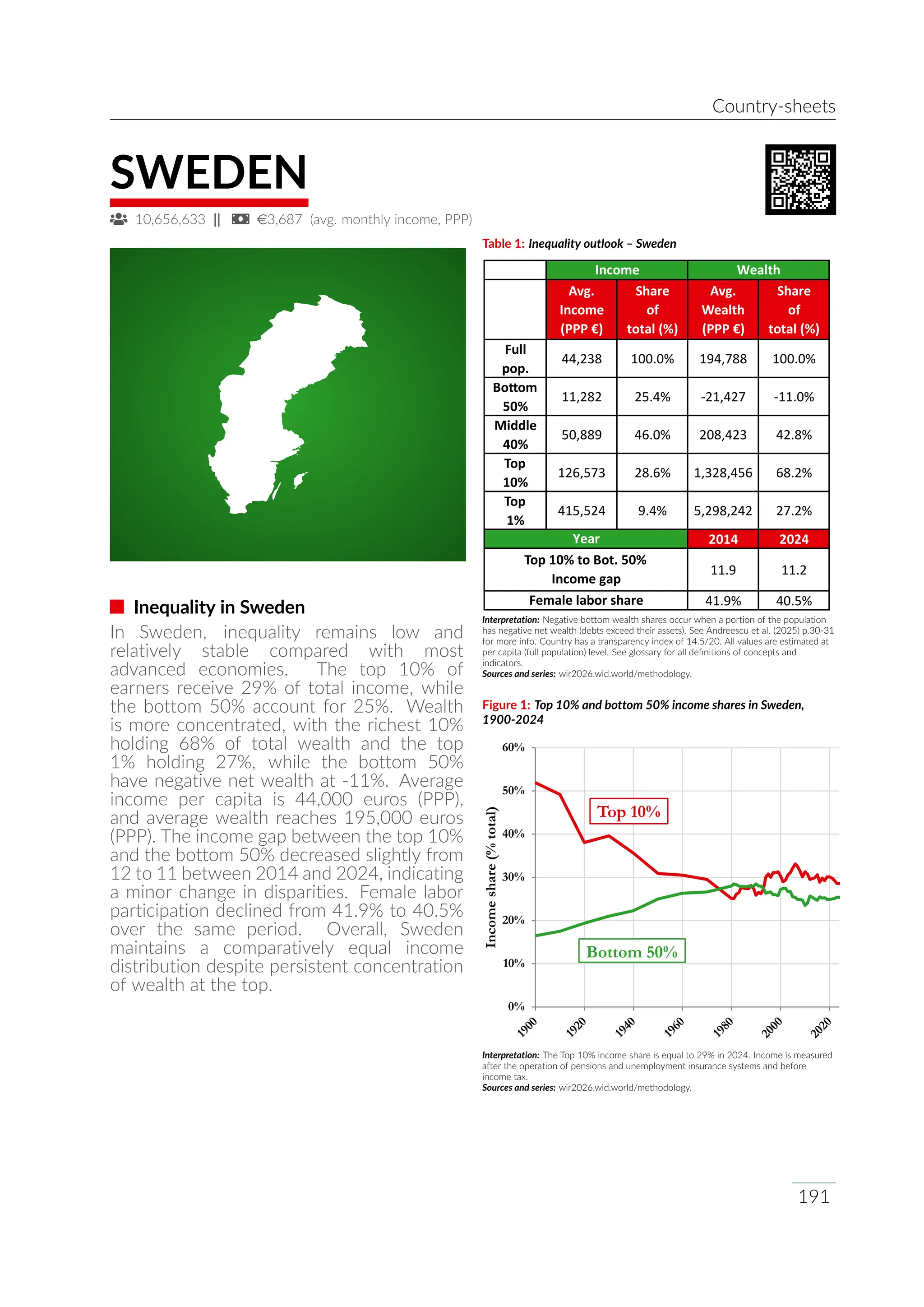 UNDP World Inequality Report 2026 Full Report | PDF