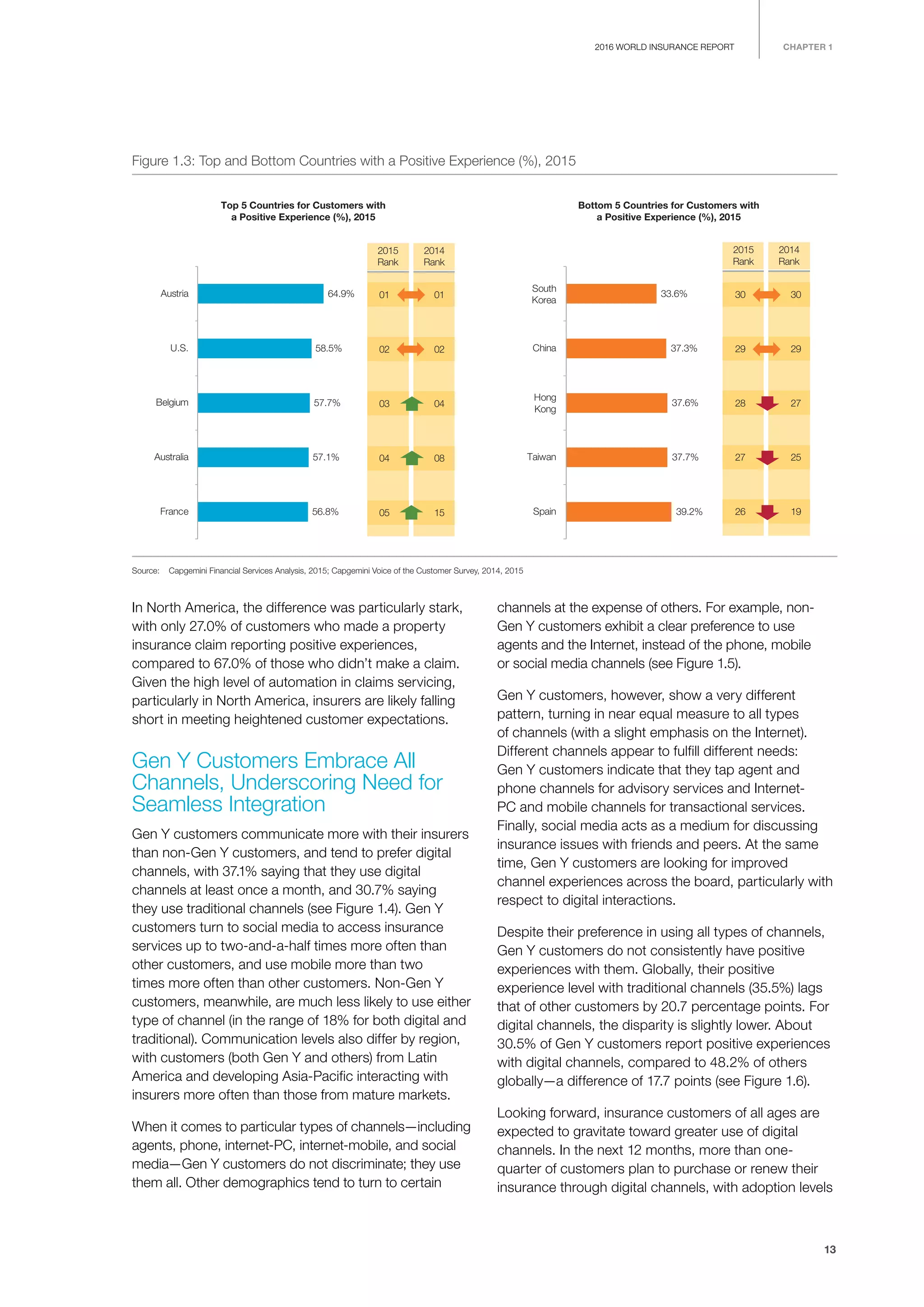 World insurancereport capgemini_2016 | PDF