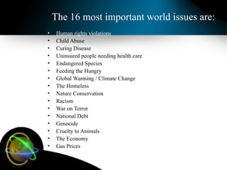 World issues | PPT