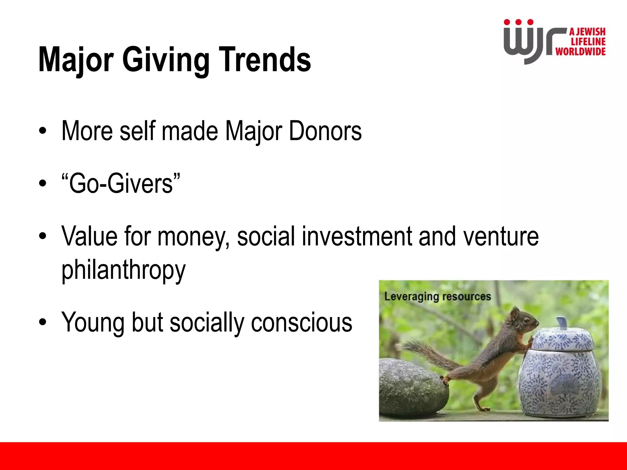 World jewish relief | PPT