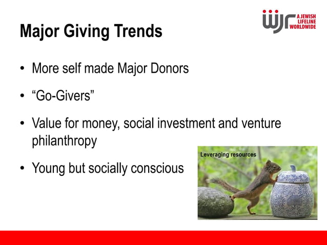 World jewish relief | PPT