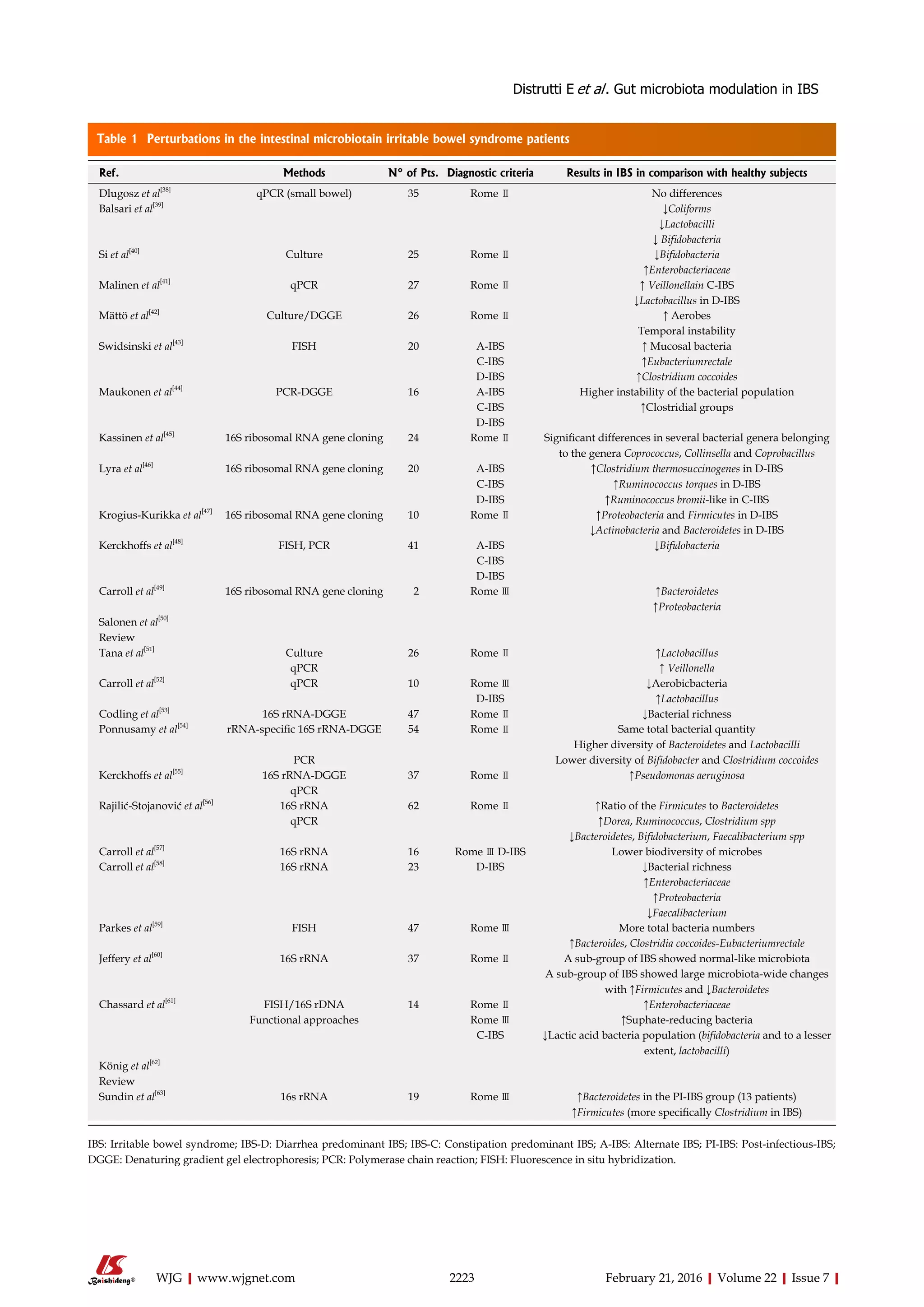 Restoring Gut Microbiome Health Is a New Strategy to Reverse Irritable ...