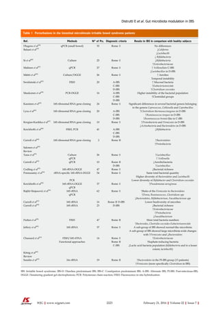 Restoring Gut Microbiome Health Is a New Strategy to Reverse Irritable Bowel Syndrome (IBS) | PDF