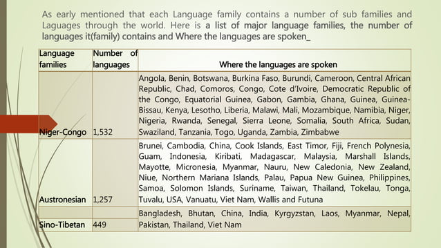 Presentation on World Language Regions | PPTX | Geography | Science