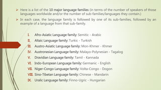 Presentation on World Language Regions | PPTX