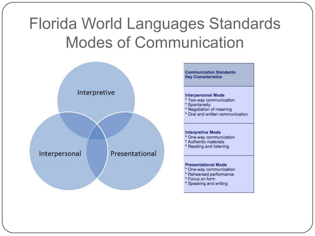 World languages standards overview | PPTX