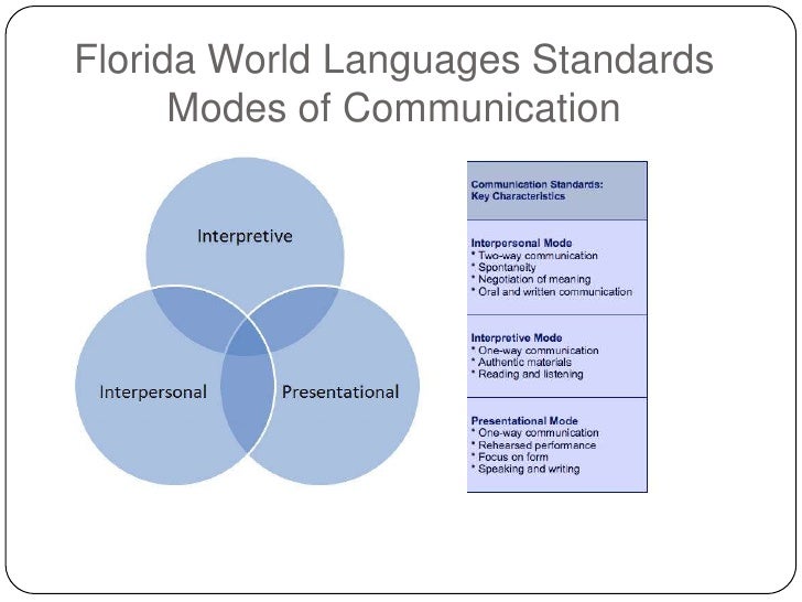 World Languages Standards Overview world-languages-standards-overview