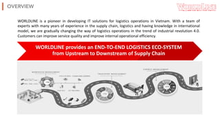 WORLDLINE TECHNOLOGY - INTELLIGENT SCM FOR RETAIL | PPT