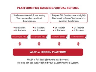 WorldLine Technology-Virtual School Platform for Education | PPT
