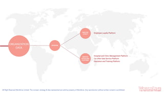 WorldLine Technology Profile 2020 | PDF