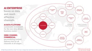WorldLine Technology Profile 2020 | PDF