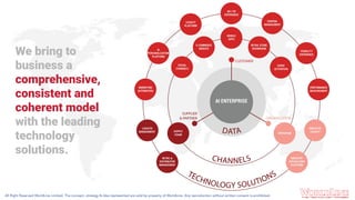 WorldLine Technology Profile 2020 | PDF