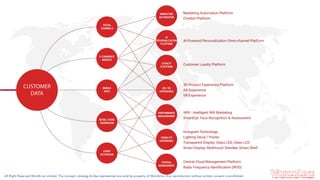 WorldLine Technology Profile 2020 | PDF
