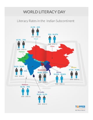 Literacy Rates in the Indian Subcontinent | PDF | Asia Travel | Travel ...